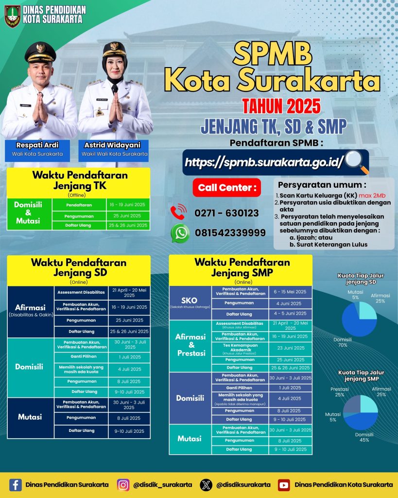 SPMB Online – School